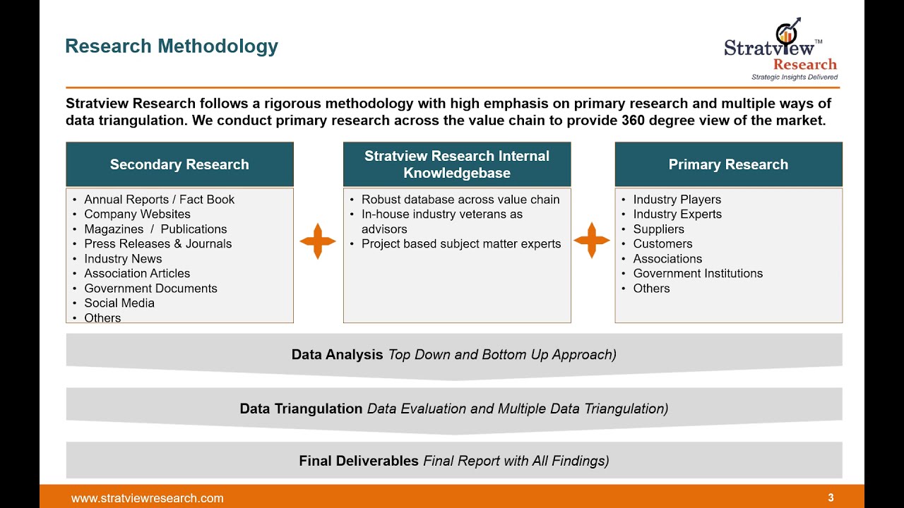Drug screening testing market Size, Share, Trend, Forecast, & Industry Analysis