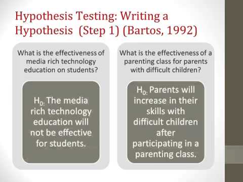 Hypotheses and Hypothesis Testing, Step 1