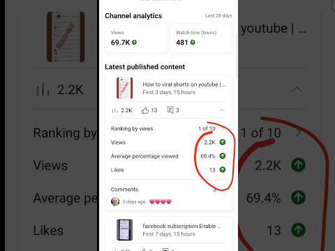 How to viral shorts on youtube | Shorts viral kaise kare #shortsfeed #tech #shorts #trending #views
