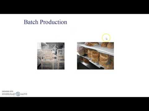 AQA GCSE Unit 1: 27 Methods of Production
