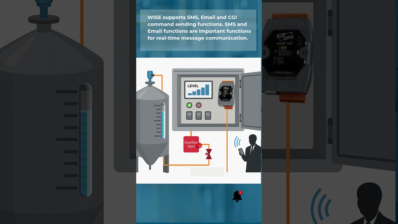Wise-7167 Easy-to-use Controller in Remote Monitoring and Control |ICP DAS USA