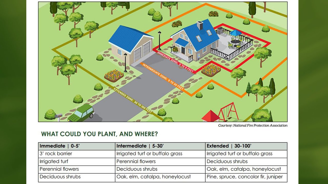 Firewise Landscaping | Digging Deeper | Backyard Farmer | Nebraska Public Media
