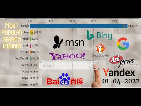 Most Popular Search Engines (2009 - 2022) || TOP 10 Search Engine Market Share Worldwide || GDS101