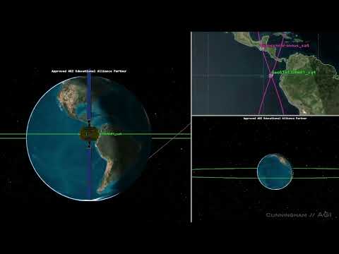 Geostationary orbit 3D vs. Ground Track