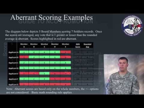 NCNG Enlisted Promotion System EPS