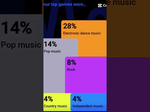 My YouTube music recap