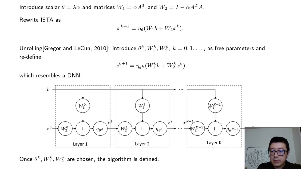 CVPR 2022 Tutorial: Learning to Optimize - Algorithm Unrolling