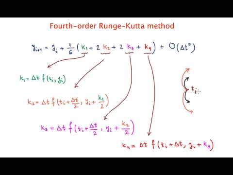 Fourth order Runge Kutta method