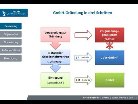 GmbH 1 - Entstehung der GmbH
