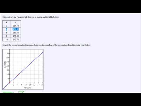 graph direct variation / proportional relationship from a table