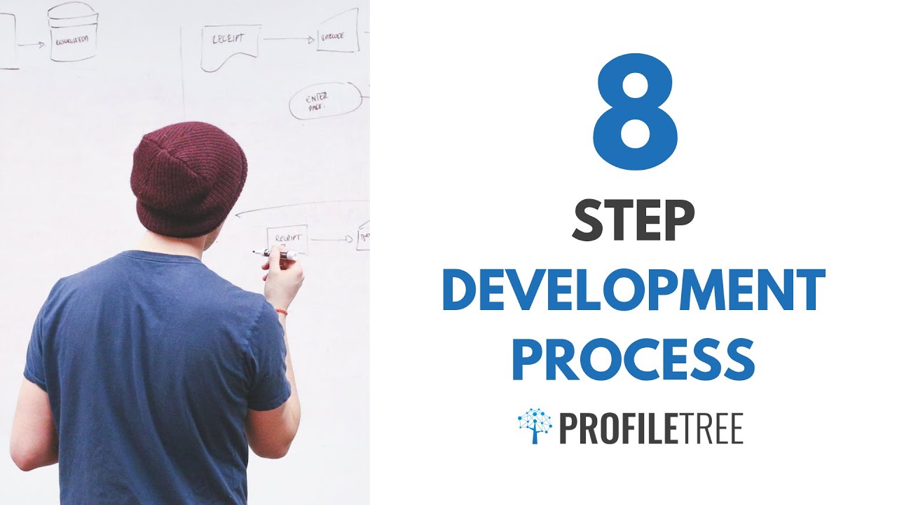 New Product Development Process in 8 Steps