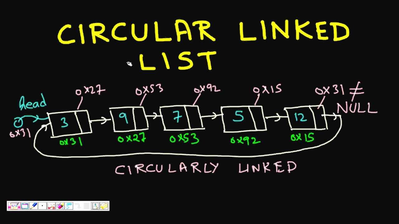 Programming Interview: Circularly Linked List (Insert)