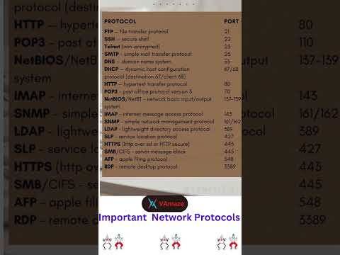 Top Networking Protocol with port numbers|Cyber Security|OSI layer|TCP/IP