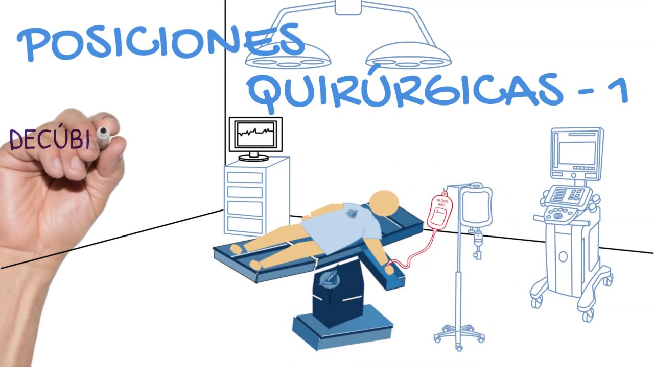 Posiciones Quirúrgicas - 1