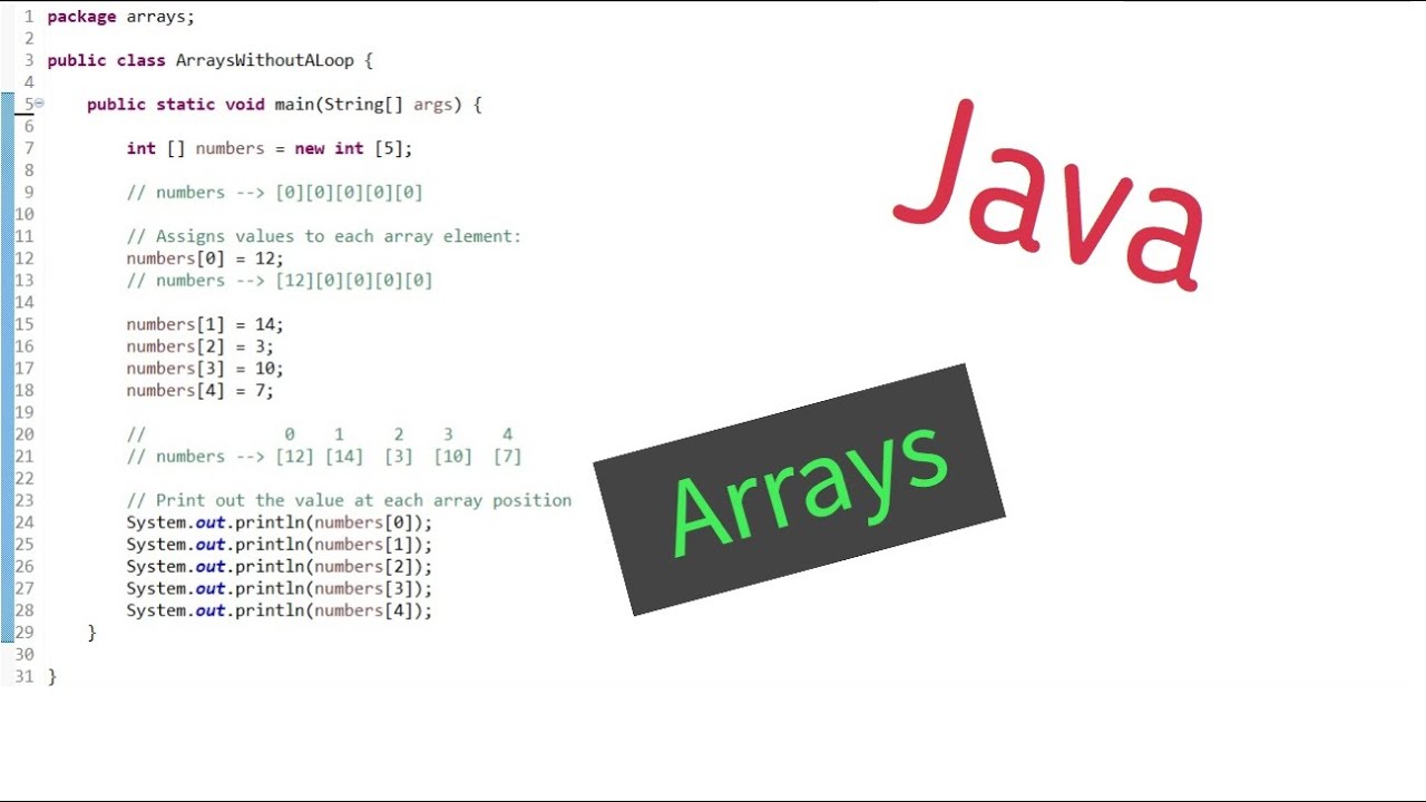 Java - Arrays, basic - without a loop