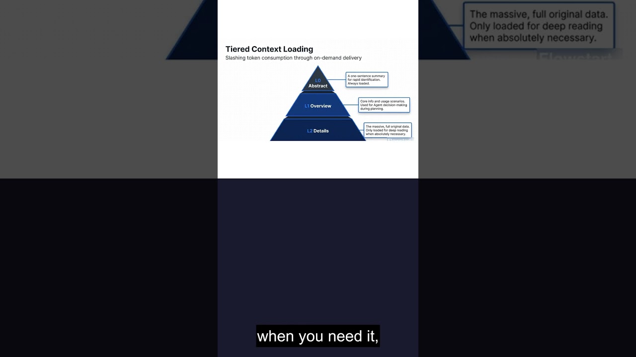 Top Trending GitHub Repos: Hindsight & OpenViking Transform Memory!