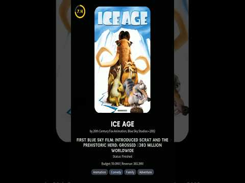 Blue Sky Movies in Chronological Order 2002β2019 π§ #IceAge #Scrat #BlueSkyLegacy #DisneyShutdown