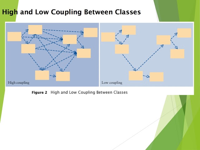 Understanding Class Design in Java: Key Concepts from Chapter 8 of Big ...