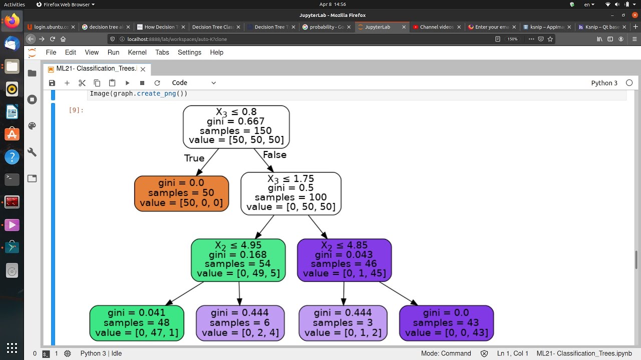 ML21- Classification Trees