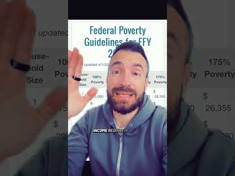 How much money to sponsor a spouse for a Green Card in 2025