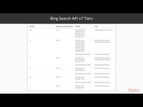 Learn Implementing Azure Cognitive Services for Search Bing Visual Search API | packtpub com ...