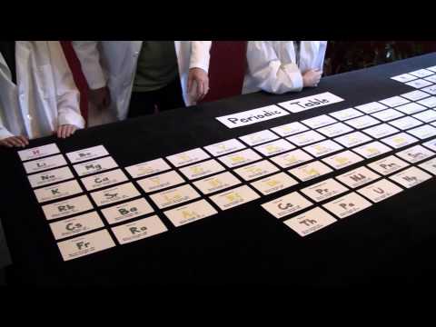 Make Your Own Element Cards