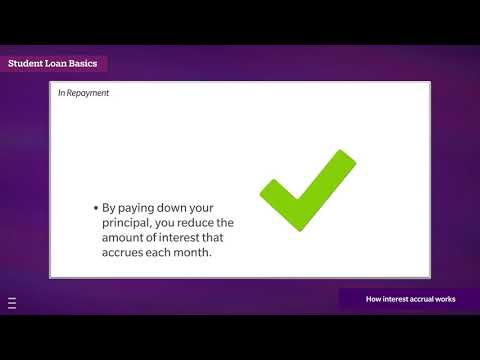 Student Loan Basics: How interest accrual works
