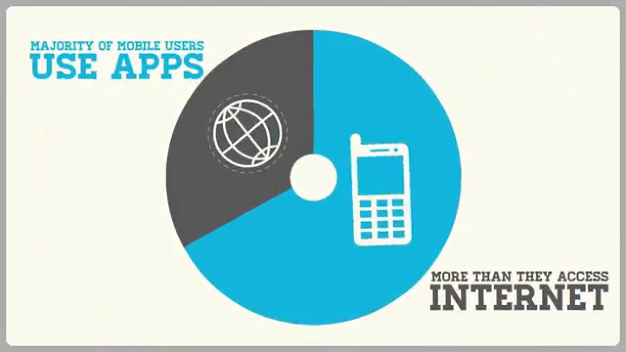 Mobile Programming LLC Expertise