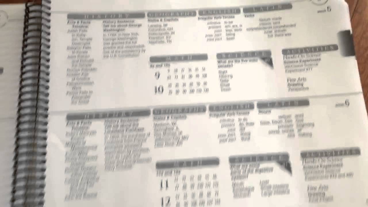 Classical Conversations Foundations Memory Work Review Game