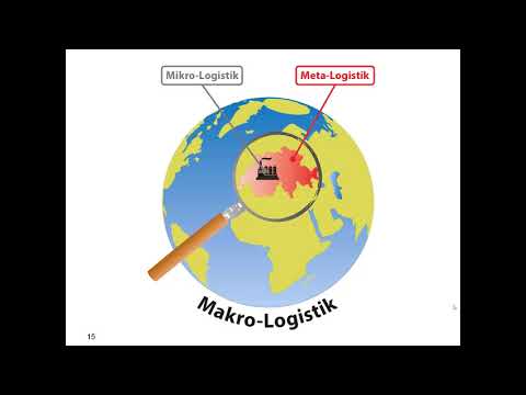 Logistische Systeme Grundlagen - Die Bedeutung des 3-Säulen-Modells in logistischen Systemen.