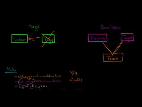Type A Tax Free Reorganizations (U.S. Corporate Tax)