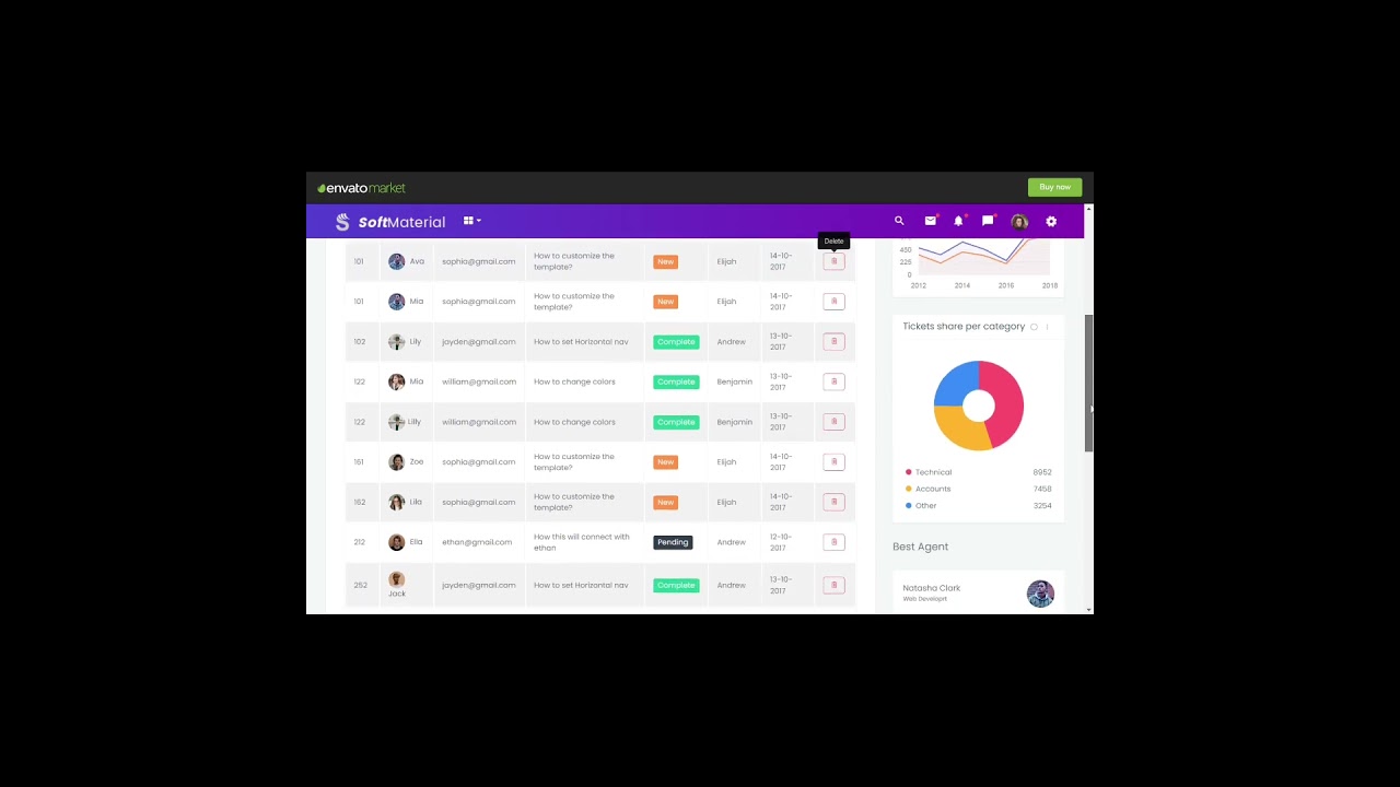 Soft Material – Bootstrap Admin Template With Bootstrap UI Kit