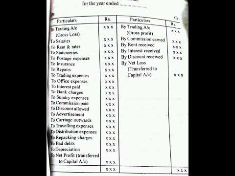 profit loss account format