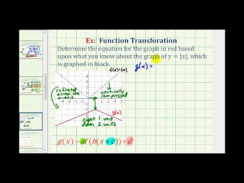 Ex 4: Find the Equation of a Transformed Absolute Value Function From a ...