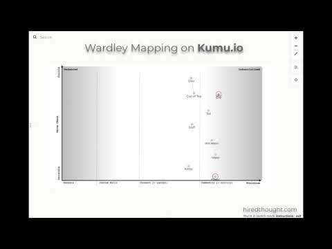 Wardley Mapping on Kumu.io (Preliminary Testing)