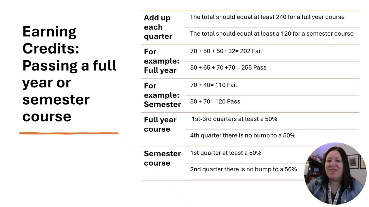 First Quarter Report Cards - Understanding the Impact