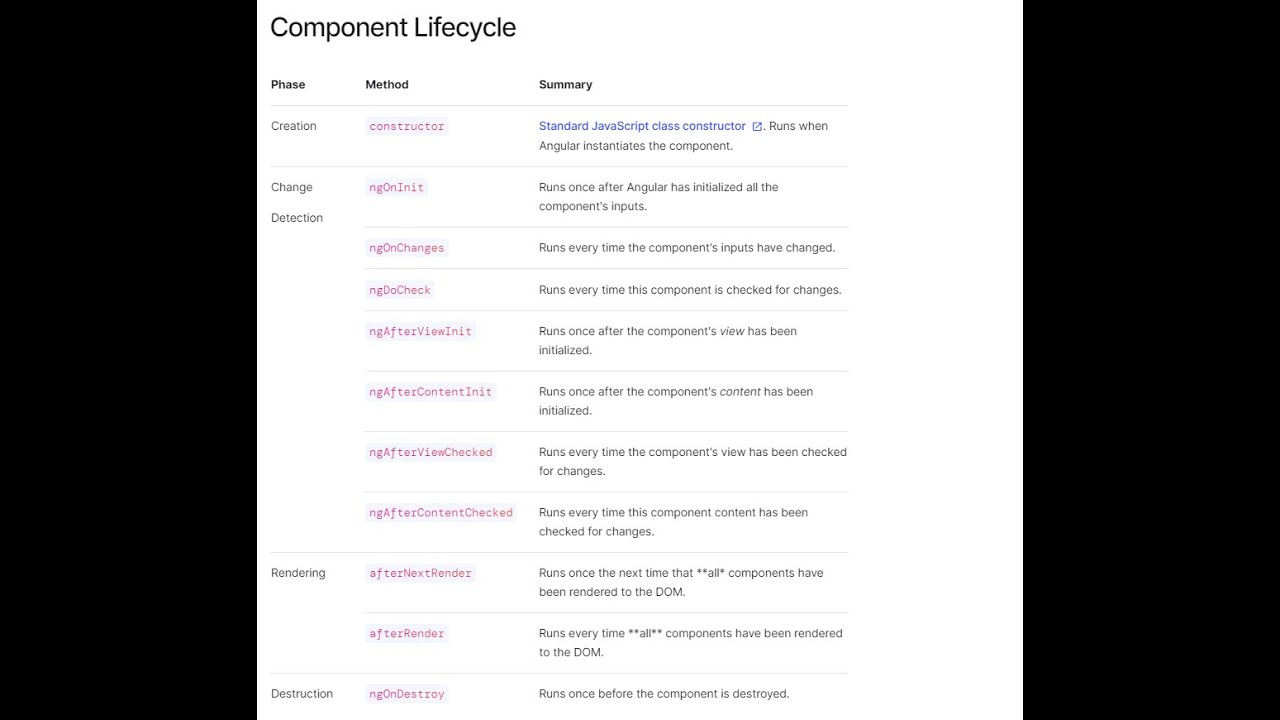 Angular 17 Tutorial | Component Lifecycle Hooks | Angular Lifecycle Hooks: A Complete Guide