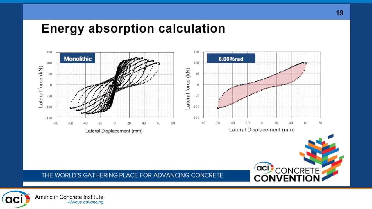 Design Concept for Precast and Prestressed Concrete Structural Components