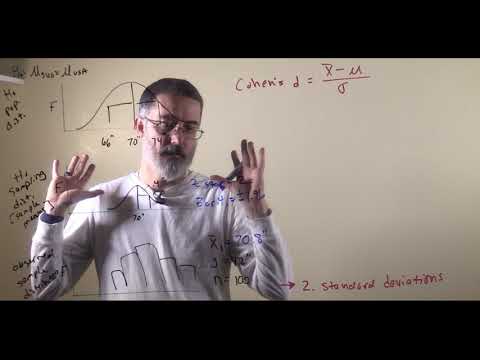 video 7.4. effect size: Cohen's d