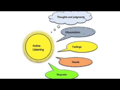 Govert van Ginkel - Empathy and the Power of Words