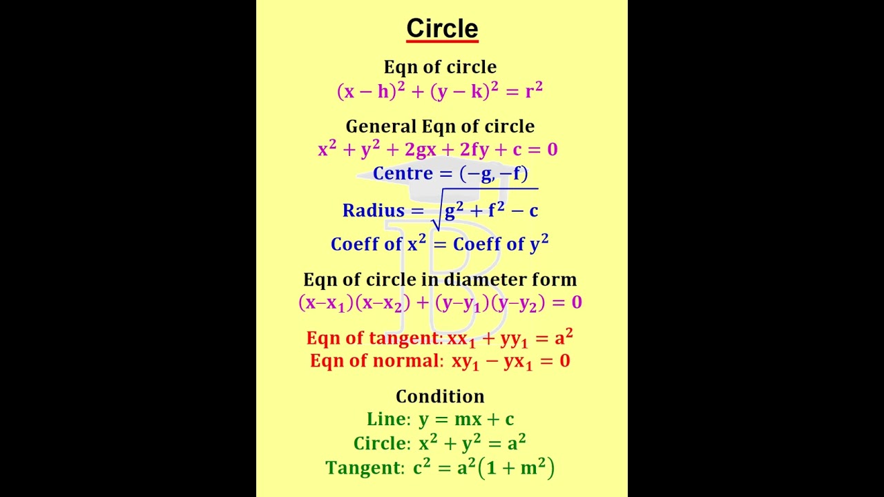 Circle Formulas