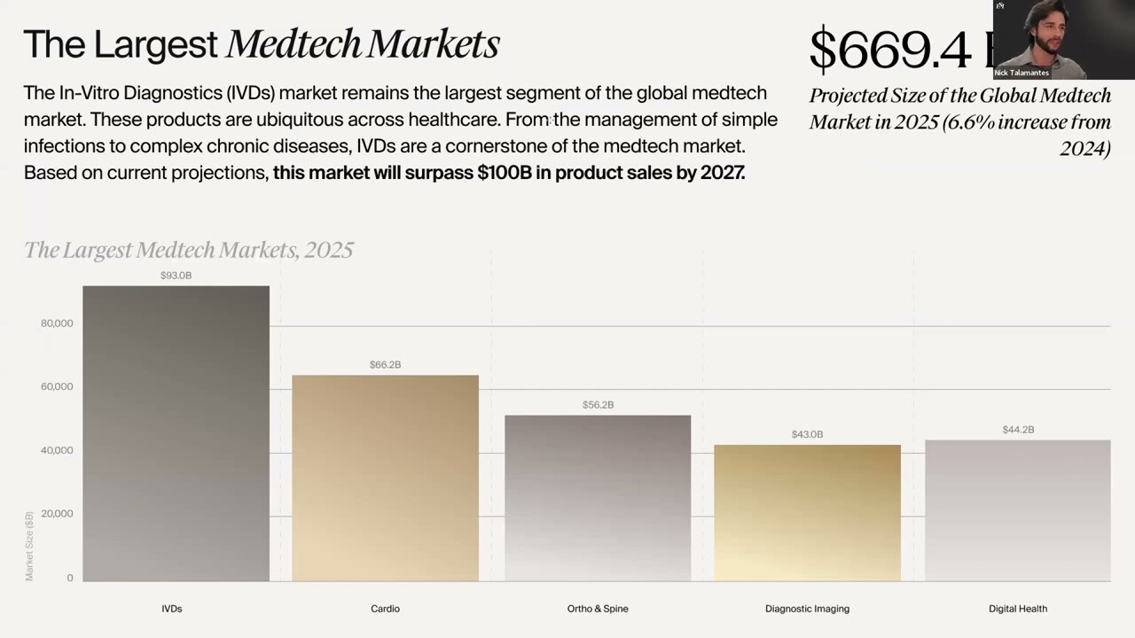 The 2025 Medtech Market Outlook - Largest Medtech Markets - Life Science Intelligence