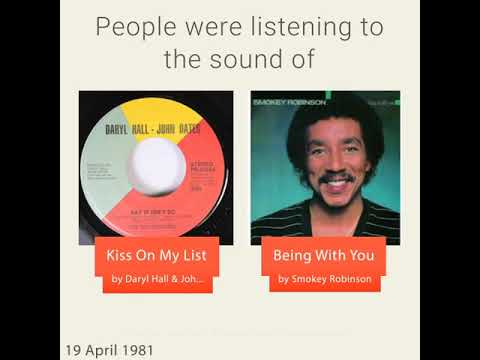 April 19, 1981 - This day in 30 sec. - Takemeback.to