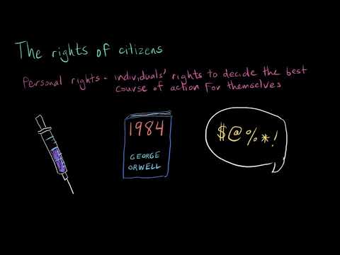 Personal rights of citizenship | Citizenship | High school civics | Khan Academy