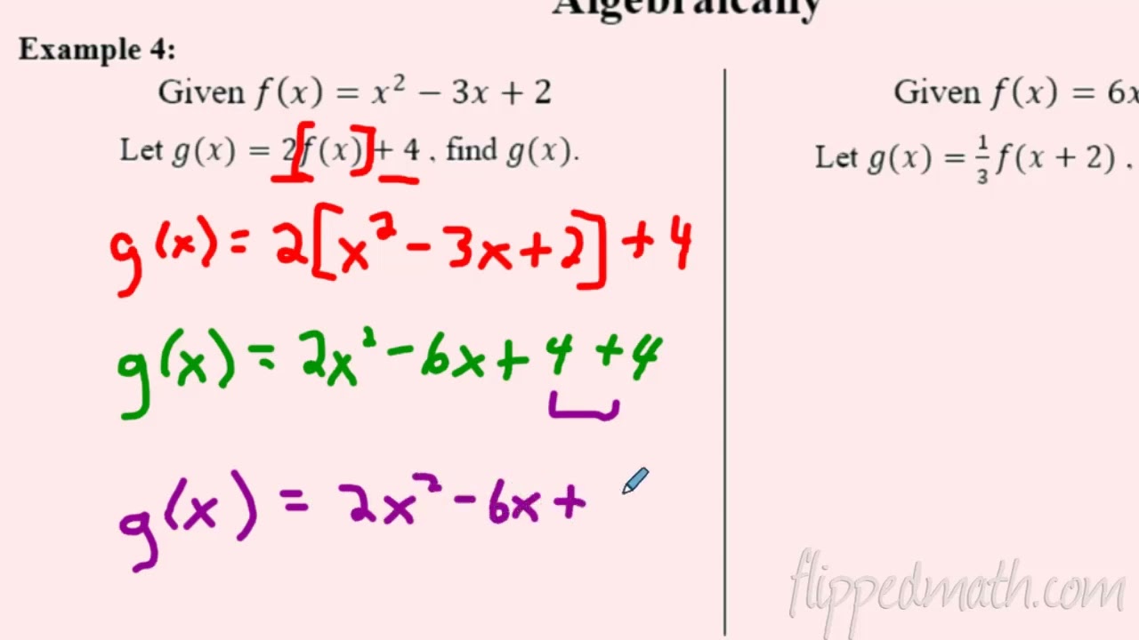 AP Precalculus – 1.12B Dilations of Functions