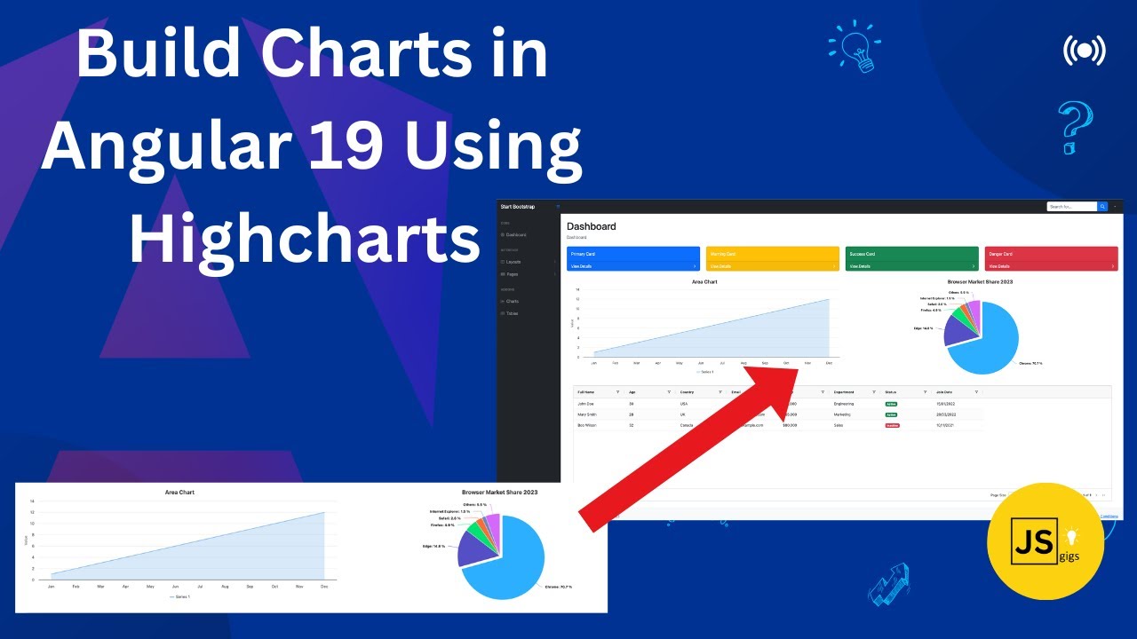 Create Stunning Charts in Angular 19 with Highcharts! 📊🚀
