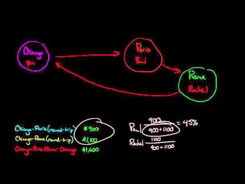 Stand-alone Cost Allocation Method