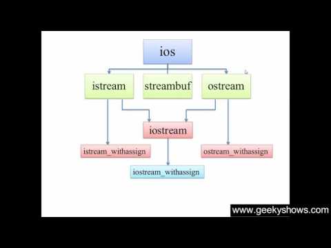 Learn 165 Stream Class in C Hindi - Mind Luster