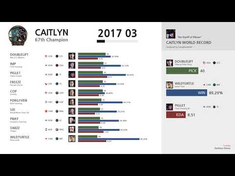 AD Carry "CAITLYN" Ranking History Graph | Winrate PICK KDA