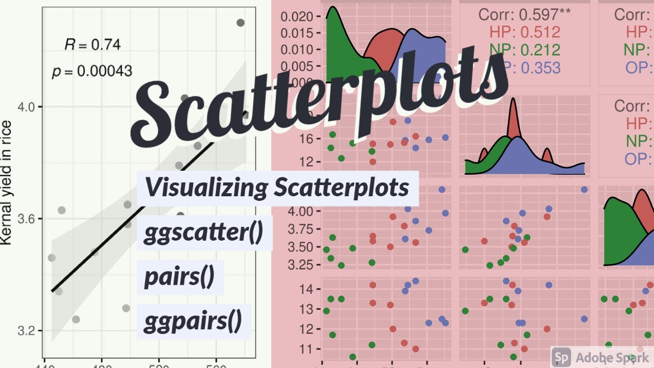 Visualizing scatterplots in R | Correlation | ggscatter(), pairs(), ggpairs()